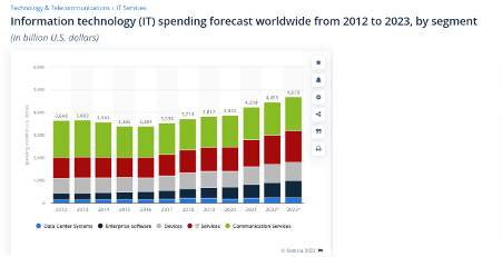 Innovative Connection Between Insurance & Technology